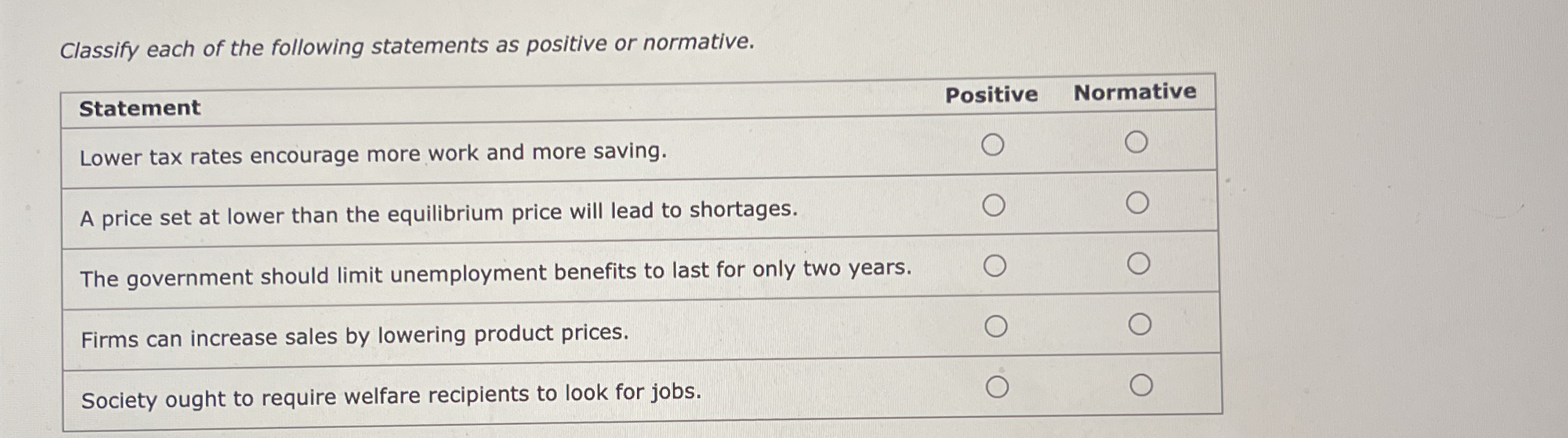 Solved Classify each of the following statements as positive | Chegg.com