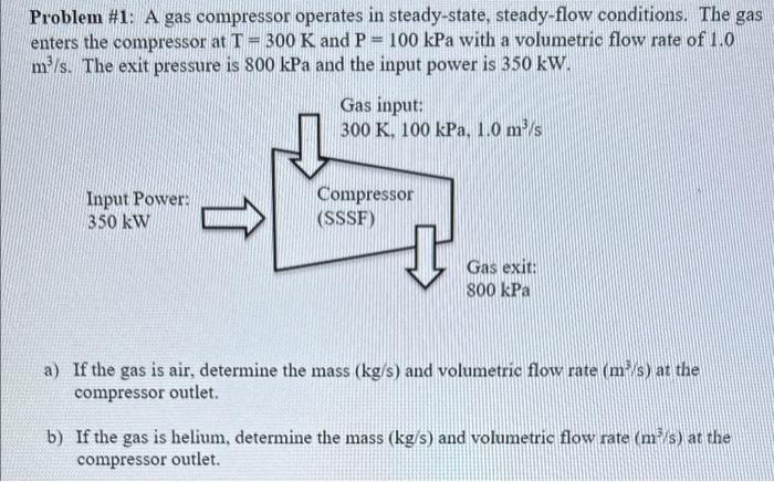 Solved Problem \#1: A gas compressor operates in | Chegg.com
