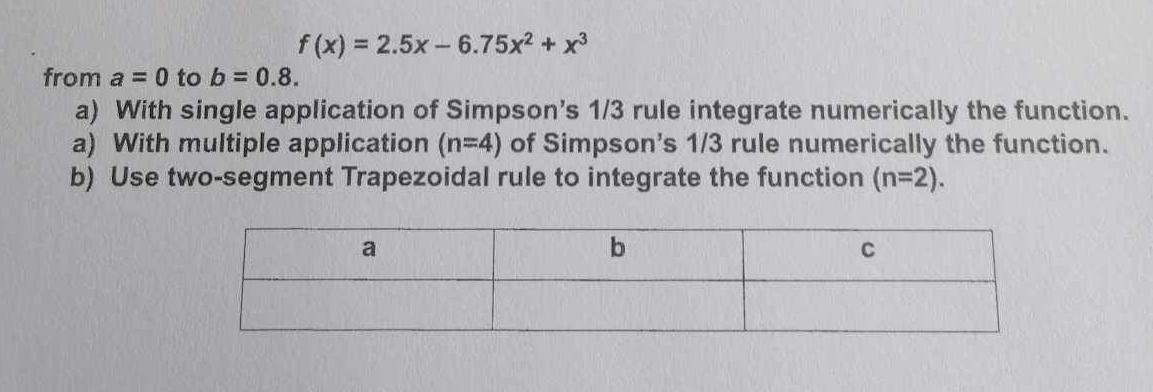 Solved from a=0 ﻿to b=0.8.f(x)=2.5x-6.75x2+x3a) ﻿With single | Chegg.com