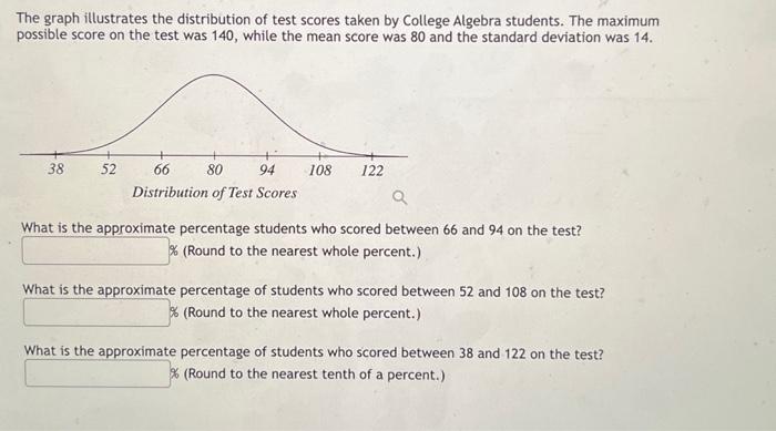 Solved The graph illustrates the distribution of test scores | Chegg.com