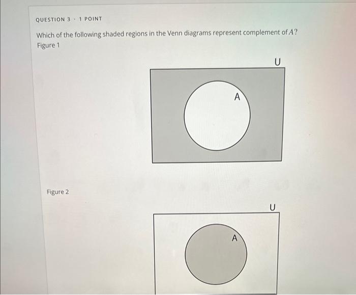 Solved Which of the following shaded regions in the Venn | Chegg.com