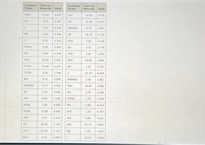 Solved \begin{tabular}{|l|c|c|} \hline \begin{tabular}{l} | Chegg.com