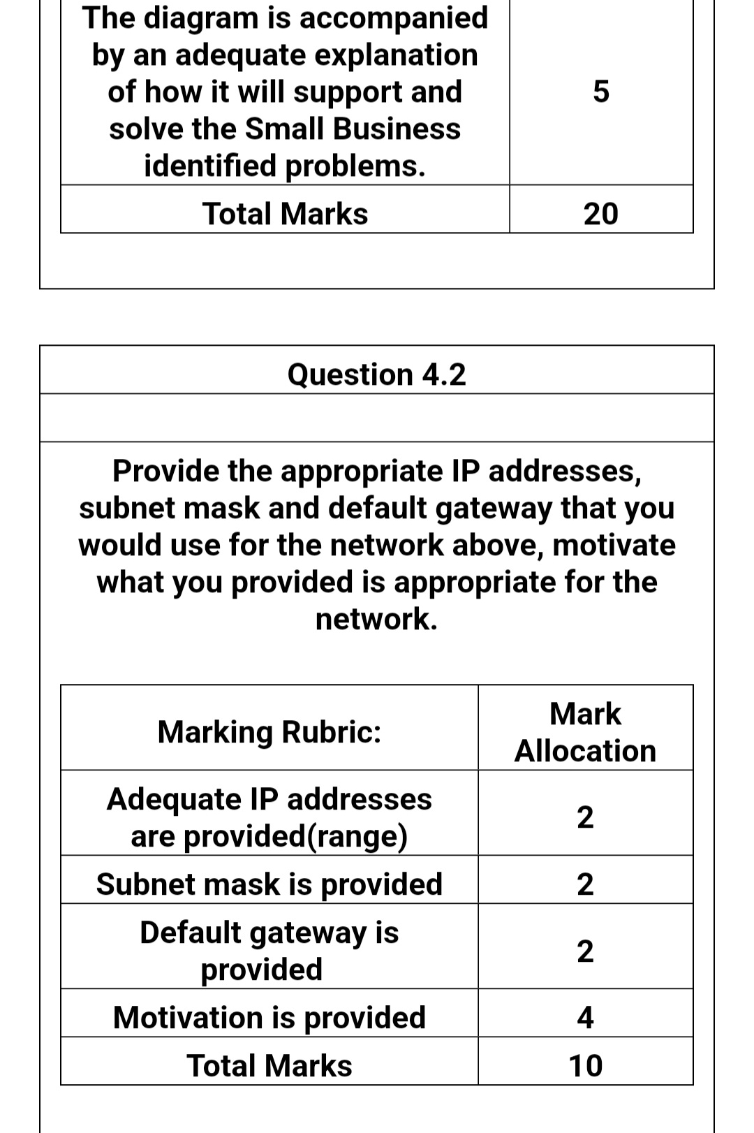 Solved You as a Junior Network Engineer you have tasked to | Chegg.com