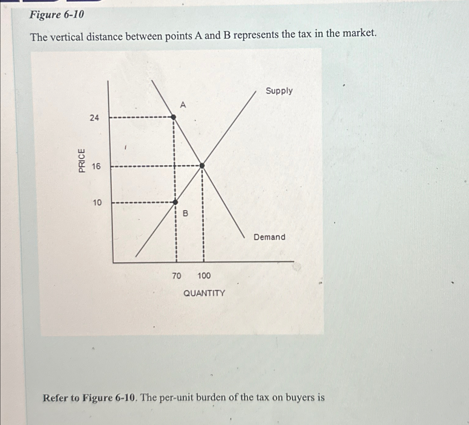 Solved Figure 6-10The vertical distance between points A and | Chegg.com