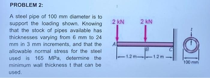 Solved A steel pipe of 100 mm diameter is to support the | Chegg.com