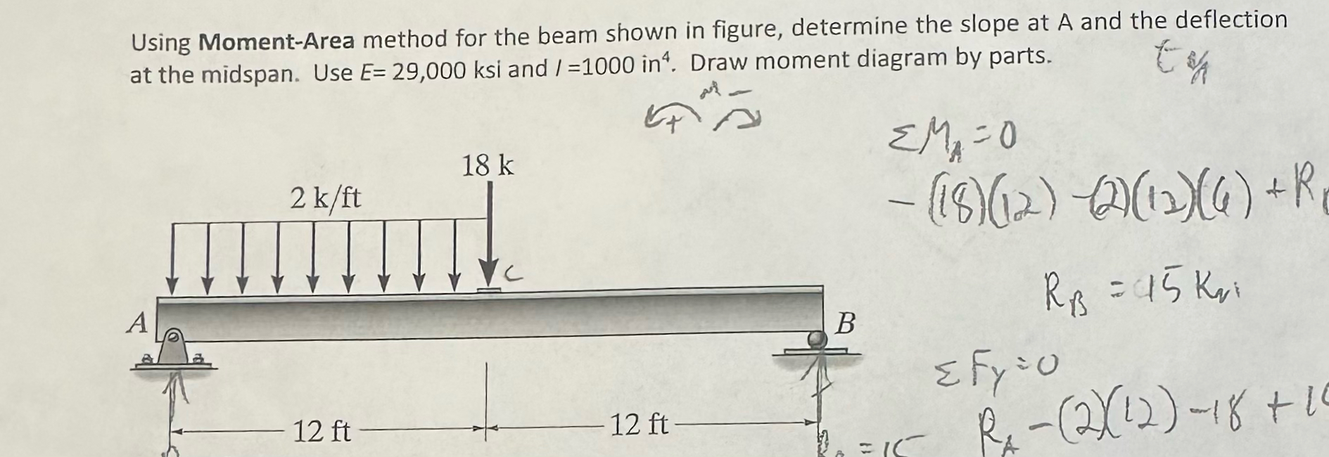 Solved Using Moment-Area method for the beam shown in | Chegg.com