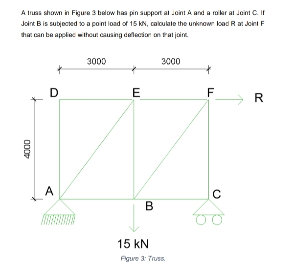 Solved A truss shown in Figure 3 ﻿below has pin support at | Chegg.com