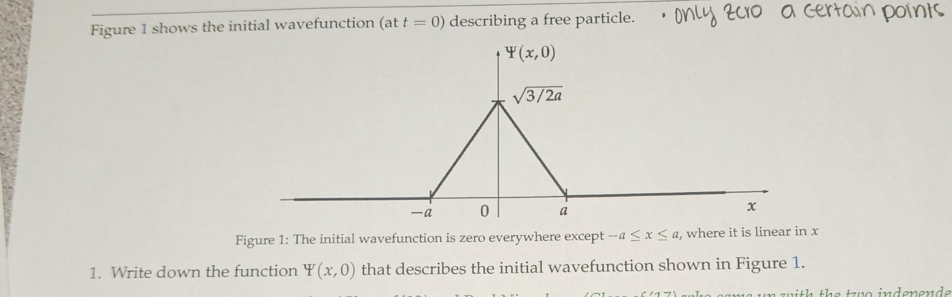 Solved Figure 1 Shows The Initial Wavefunction At T 0
