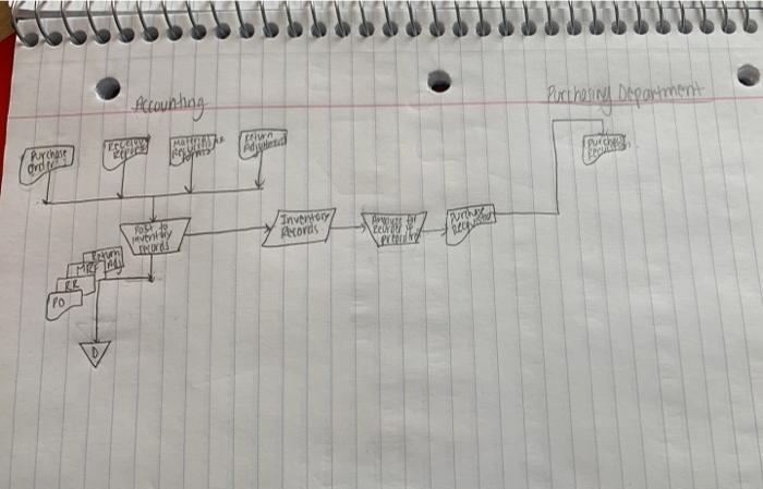 Solved * 2 20. The HRZ Company maintains a perpetual | Chegg.com