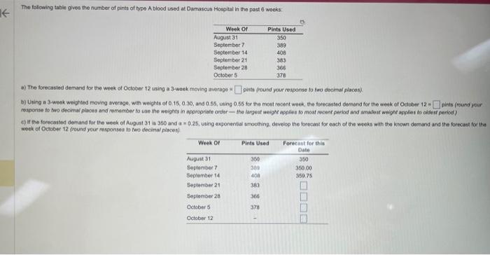 Solved The folowing tabie gives the number of pirts of type | Chegg.com