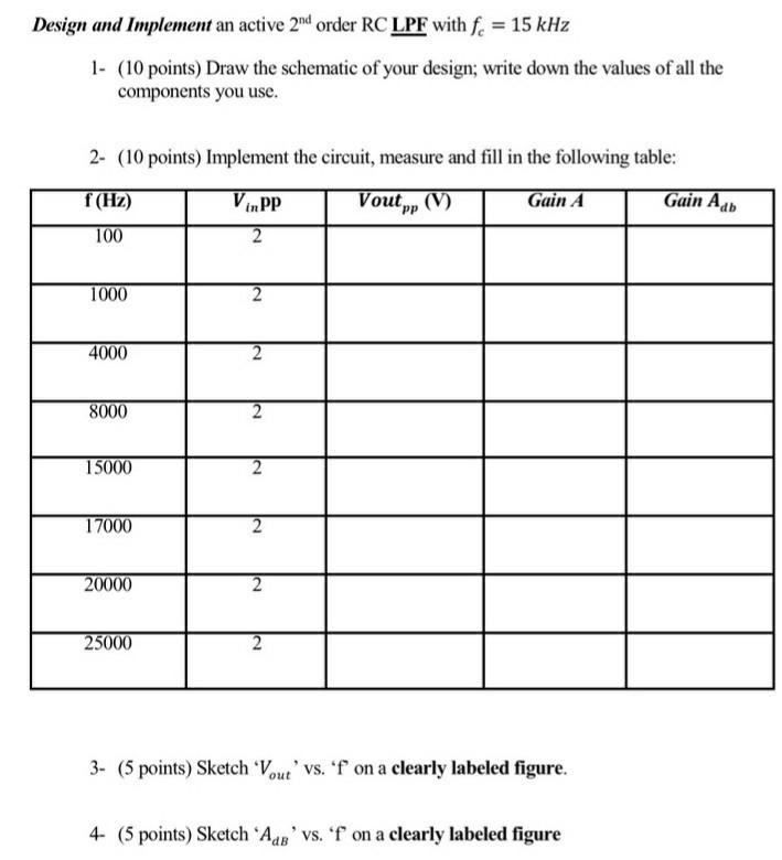Solved Design and Implement an active 2nd order RC LPF with | Chegg.com