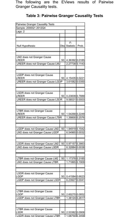 Solved The following are the EViews results of Pairwise | Chegg.com