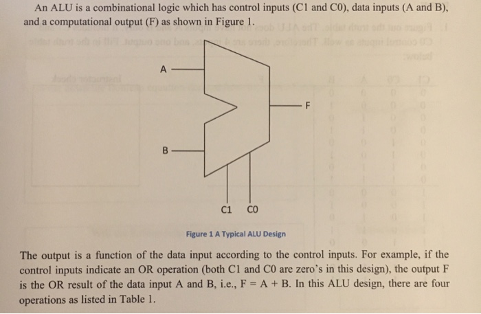Solved An ALU is a combinational logic which has control | Chegg.com