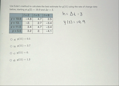 Solved Use Euler's method to calculate the best estimate for | Chegg.com