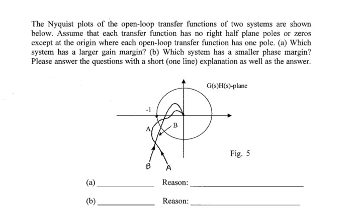 Solved The Nyquist plots of the open-loop transfer functions | Chegg.com