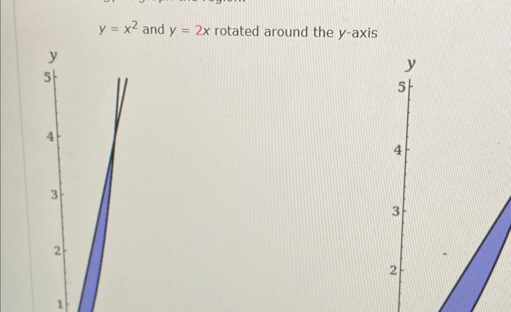 Solved y=x2 ﻿and y=2x ﻿rotated around the y-axis | Chegg.com