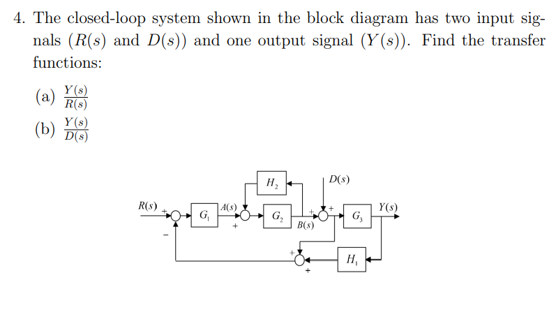 Solved The closed-loop system shown in ﻿the block diagram | Chegg.com