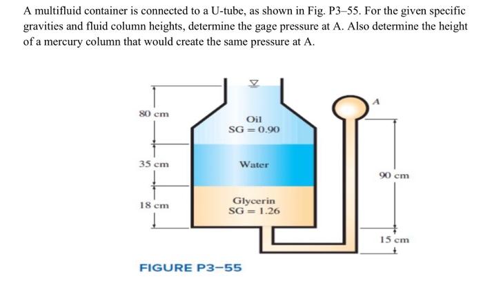 Solved A multifluid container is connected to a U-tube, as | Chegg.com