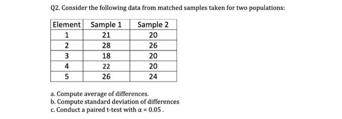 Solved Q2. Consider the following data from matched samples | Chegg.com