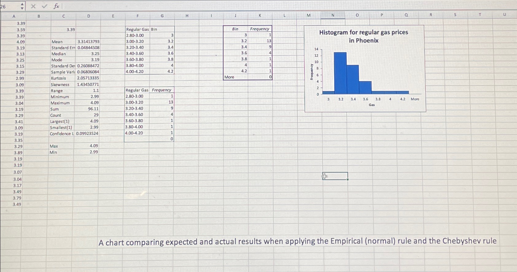 Need a chart comparing expected and actual results | Chegg.com
