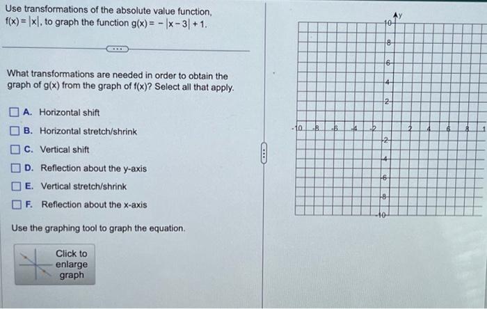 Solved Use transformations of the absolute value function, | Chegg.com