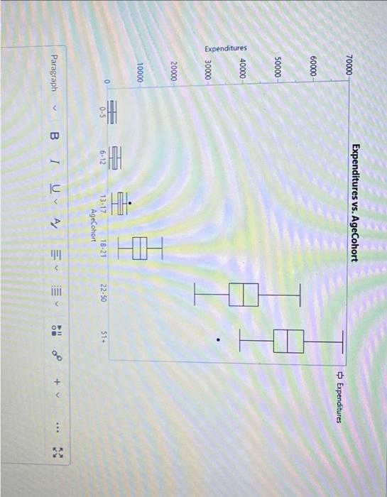 Solved The graph below summarizes the relationship between | Chegg.com