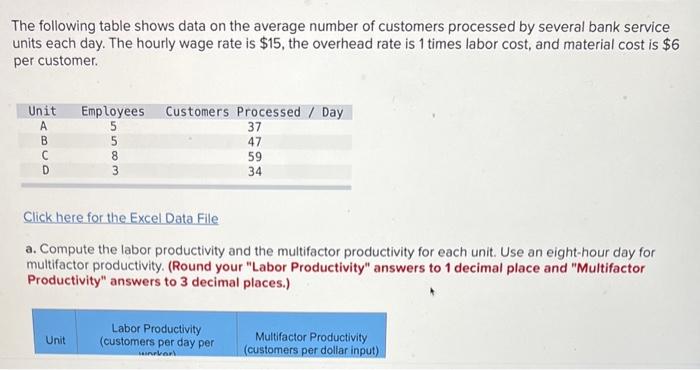 Solved The following table shows data on the average number | Chegg.com