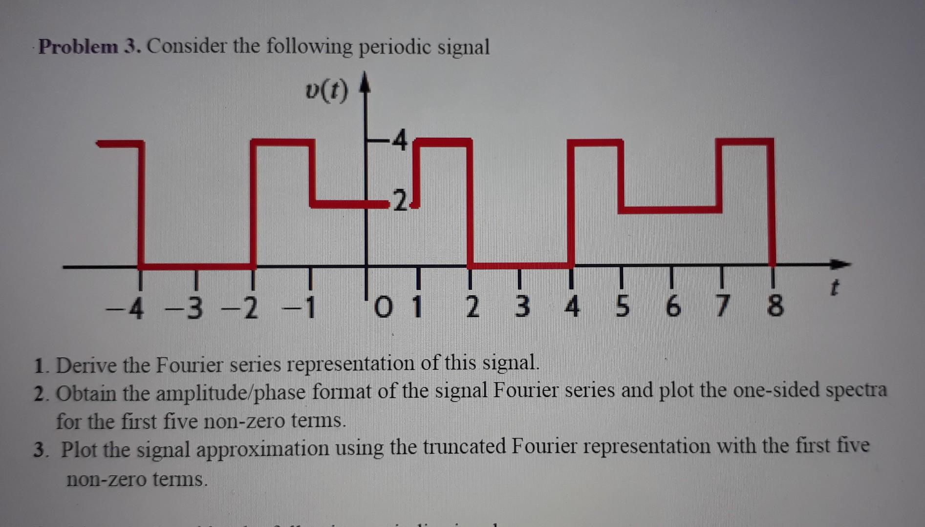 Solved Problem 3. Consider the following periodic signal 1. | Chegg.com