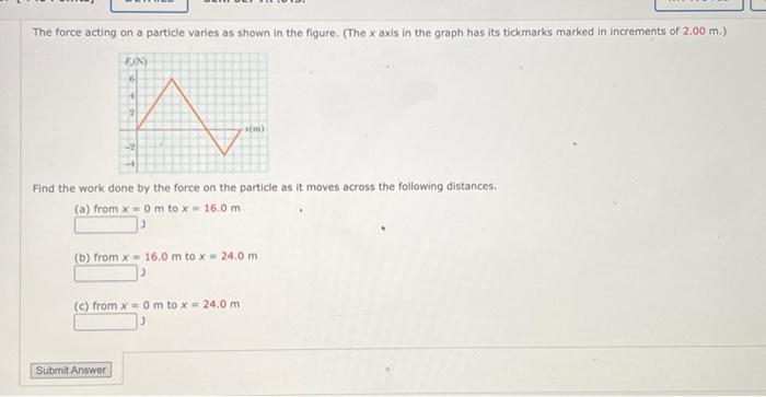 Solved The force acting on a particle varies as shown in the | Chegg.com