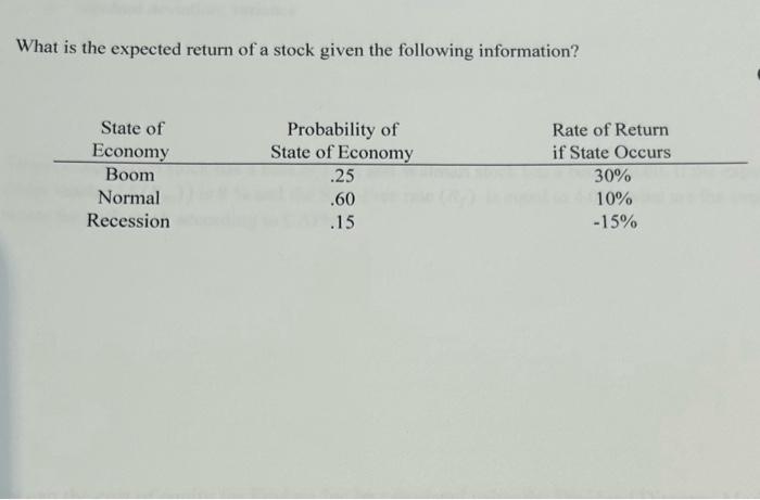 Solved What is the expected return of a stock given the | Chegg.com