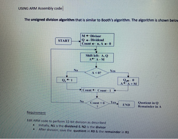 Solved Using Arm Assembly Code The Unsigned Division