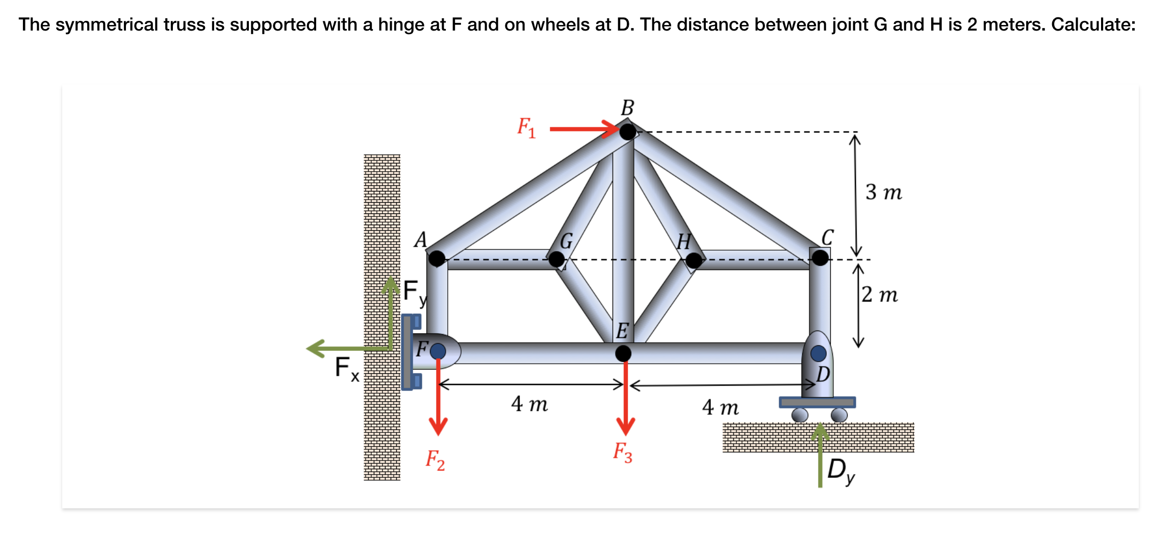 Solved The symmetrical truss is supported with a hinge at F | Chegg.com
