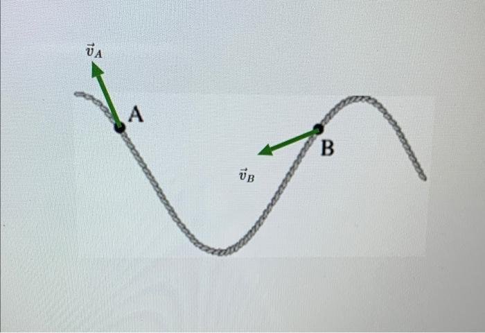 Solved A long string is stretched and its left end is | Chegg.com