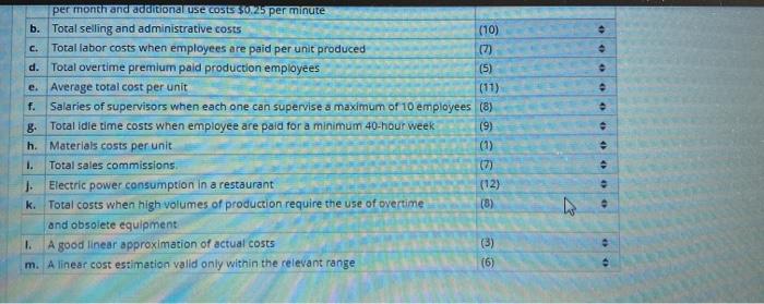 Solved Classifying Cost Behavior For each of the graphs | Chegg.com