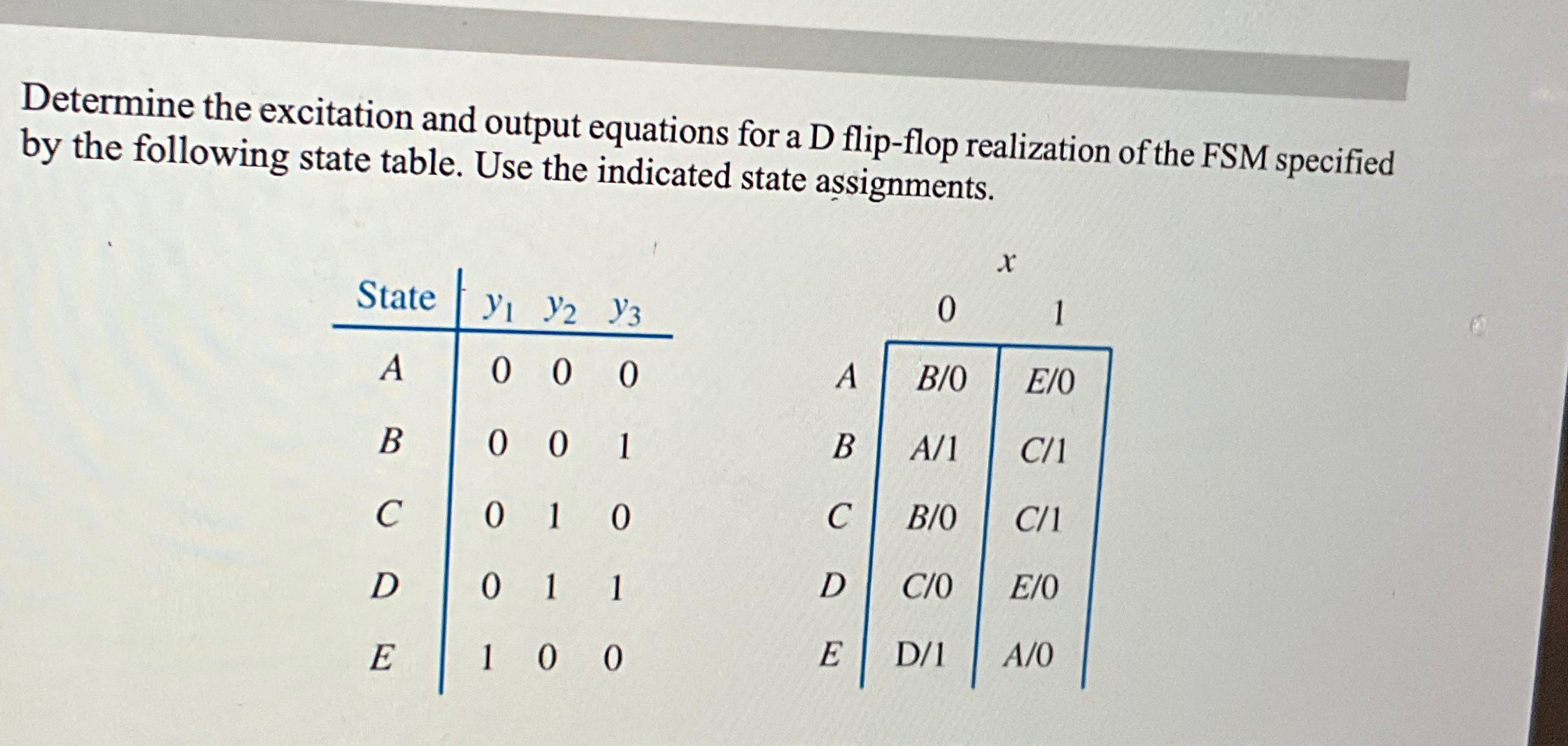 Solved Determine the excitation and output equations for a D | Chegg.com