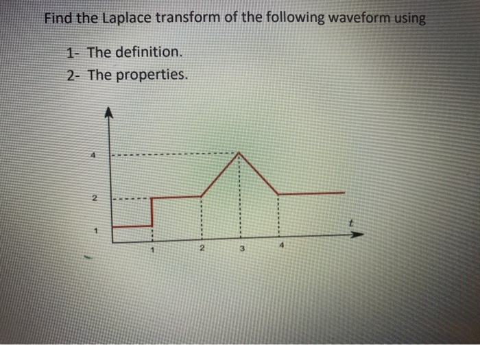 Solved Find the Laplace transform of the following waveform | Chegg.com
