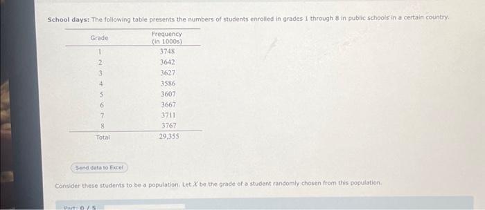School days: The following table presents the numbers | Chegg.com