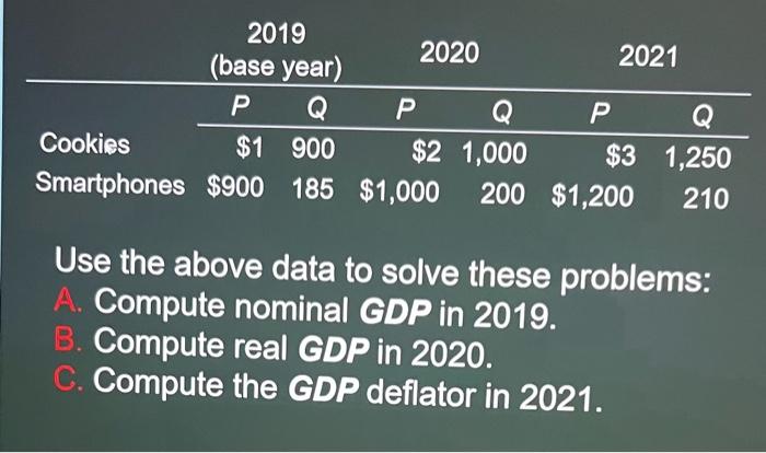 Solved Use the above data to solve these problems: A. | Chegg.com