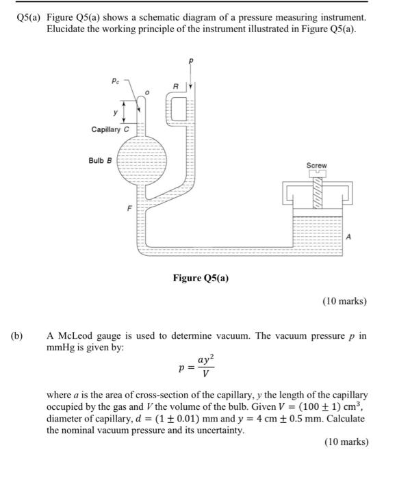 Solved Q5(a) Figure Q5(a) shows a schematic diagram of a | Chegg.com