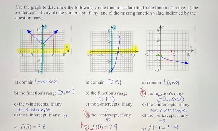 Solved Use the graph to determine the following: a) the | Chegg.com