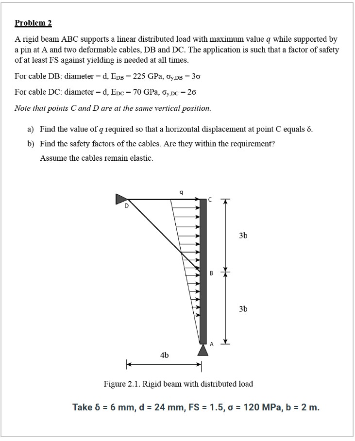 Solved Problem 2A rigid beam ABC supports a linear | Chegg.com