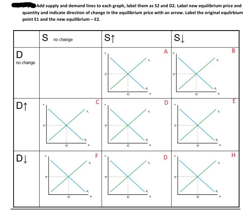 Solved Add supply and demand lines to each graph, label them | Chegg.com