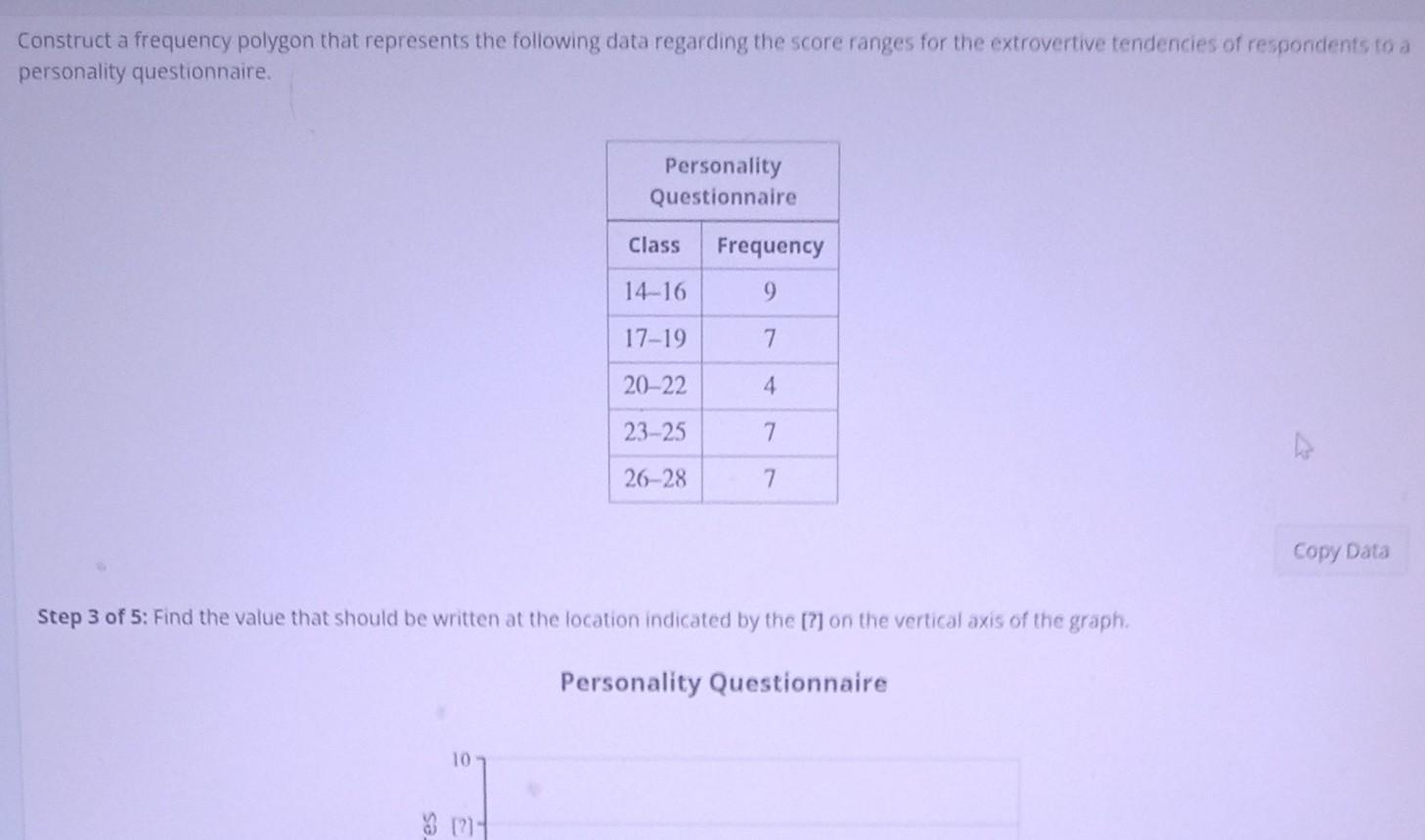 Solved Construct a frequency polygon that represents the | Chegg.com