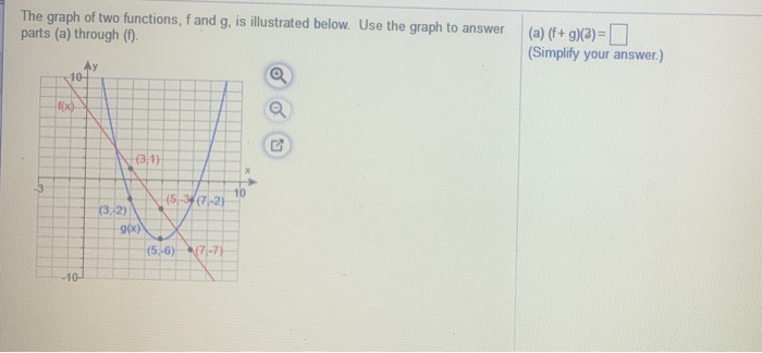 Solved The graph of two functions, f and g, is illustrated | Chegg.com