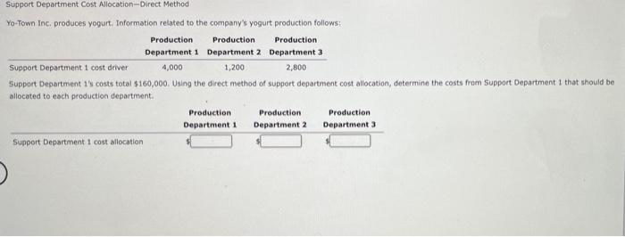 Solved Using The Direct Method Of Support Department Cost
