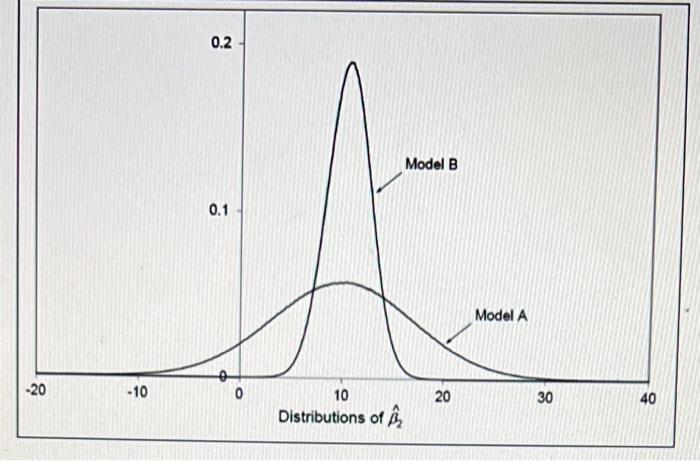 Solved 2. In a Monte Carlo experiment, a variable Y is | Chegg.com