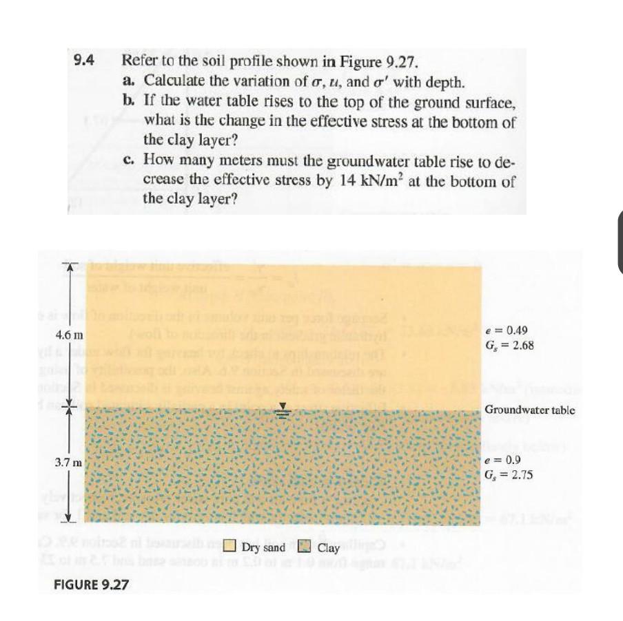 Solved 9.4 Refer to the soil profile shown in Figure 9.27. | Chegg.com