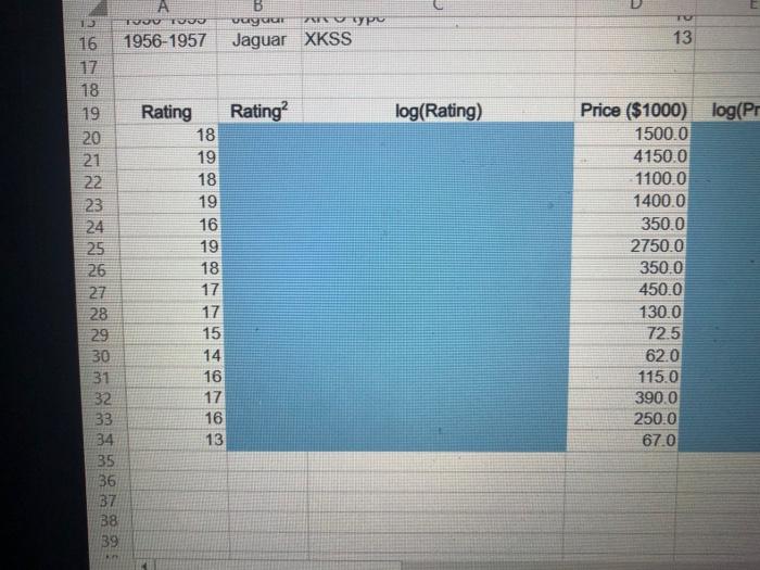 Solved b. Develop an estimated multiple regression equation | Chegg.com