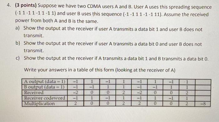 Solved 4. (3 points) Suppose we have two CDMA users A and B. | Chegg.com