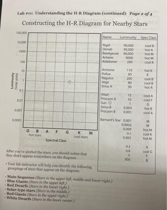Solved PH-112 SPACE, ASTRONOMY and OUR UNIVERSE LABORATORY | Chegg.com